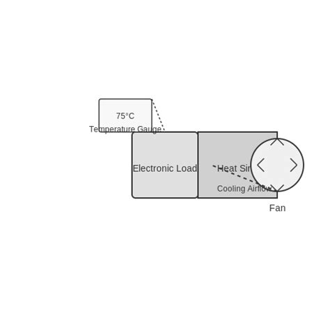 Electronic Load Design Tutorials On Electronics Next Electronics