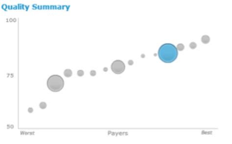 Web Applications Showing Visual Data In Ruby On Rails Stack Overflow