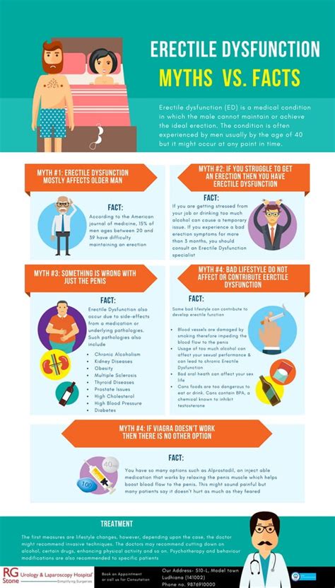 Erectile Dysfunction Myths Vs Facts Pdf