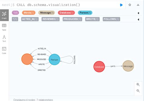 5 data science getting started with neo4j graph database tool by