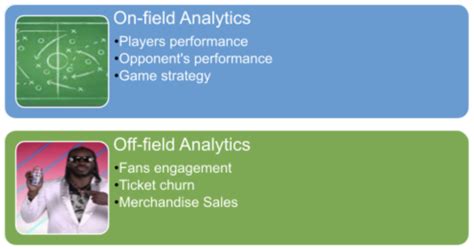 A Primer On Sports Analytics A New Dimension Of Sports