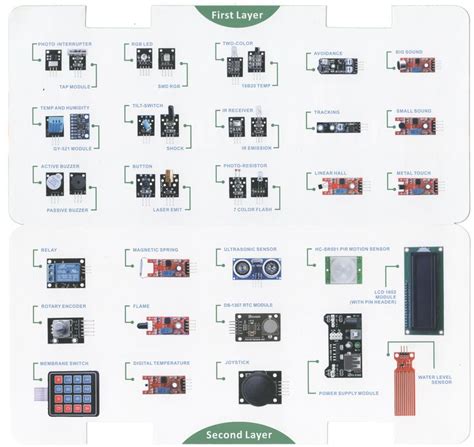 Kit De Capteurs Arduino Et Raspberry Pi Elegoo Framboise 314 Le Raspberry Pi à La Sauce