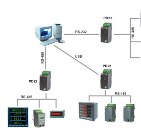 Data Logging Software Data Entry Software Latest Price Manufacturers