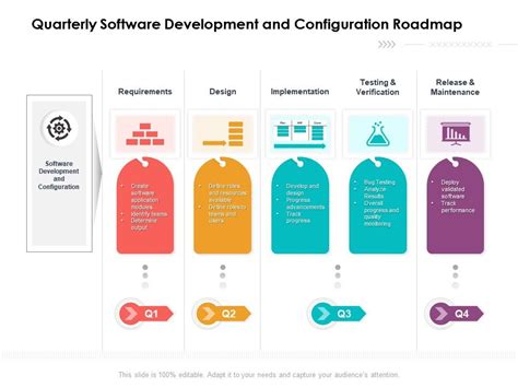 quarterly software development and configuration roadmap powerpoint