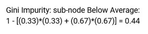 Splitting Decision Trees With Gini Impurity Analytics Vidhya