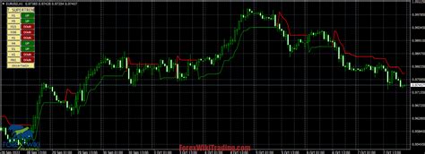 Multi Timeframe Trend Indicator Mt4 Amazing Supertrend