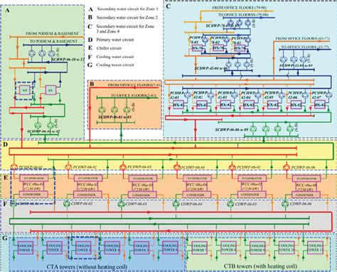 Illustration Of Simulation Platform And Selected Subsystems For