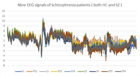 Classifier Implementation For Spontaneous Eeg Activity During Schizophrenic Psychosis