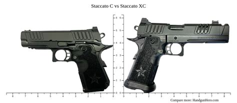 Staccato C Vs Staccato P Vs Staccato Xc Vs Staccato C2 Vs Staccato Cs
