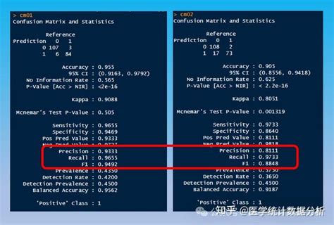 【左手python右手r】k 最近邻模型（knn Model）的简单操作示例及拟合效果评价 知乎