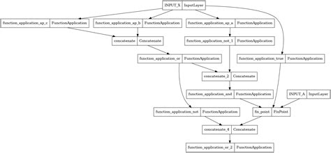 ctl model checking libmg