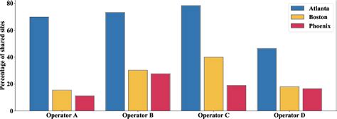 Figure 1 From Modeling Infrastructure Sharing In Mmwave Networks With