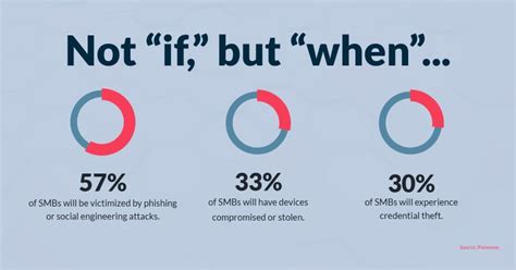 The 20 Msp Your Managed It Department On Linkedin Cybersecurity Msp Manageditservices