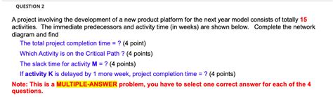 Solved A Project Involving The Development Of A New Product Chegg