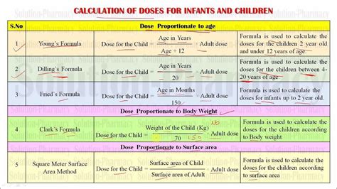 Drug Calculation Test Questions And Answers Guide