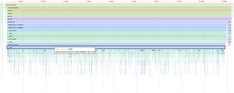 Bug 140 150 160 Modifed Has Very Poor Performance · Issue 108405 · Odooodoo · Github