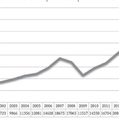 A Tri Axial Accelerometers And B Accelerometer Seat Source Download Scientific Diagram