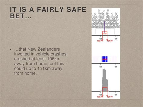 interpreting confidence intervals ppt download