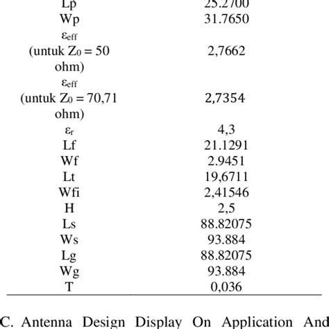 Antenna Dimension Optimization Results Download Scientific Diagram