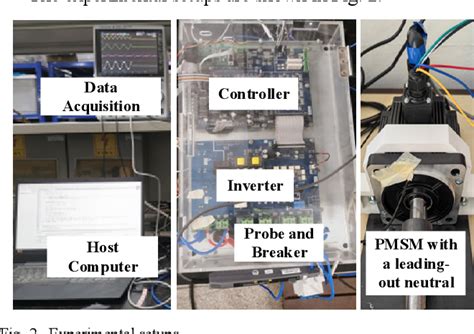Figure 2 From An Improved Current Prediction Model For Pmsm Drives Under Single Open Phase Fault