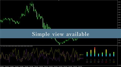 Currency Strength Indicator Fxon™
