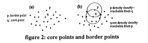 a density based algorithmfor discovering clusters in largespatial