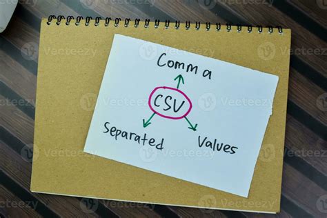 Concept Of Csv Comma Separated Values Write On Sticky Notes Isolated