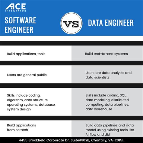 Softwareengineering Dataengineering Techroles Datapipelines