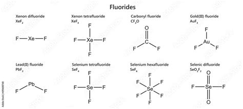 Fluoride Is An Inorganic Fluorine Anion With The Chemical Formula F