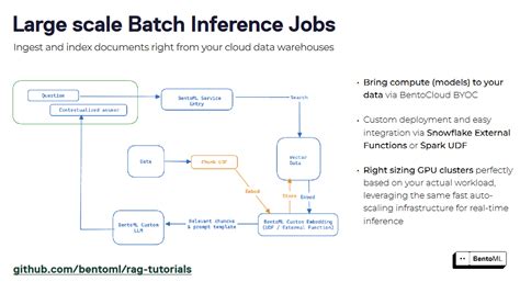 infrastructure challenges in scaling rag with custom ai models zilliz blog