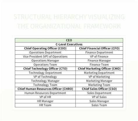 Free Hierarchy Visualization Templates For Google Sheets And Microsoft