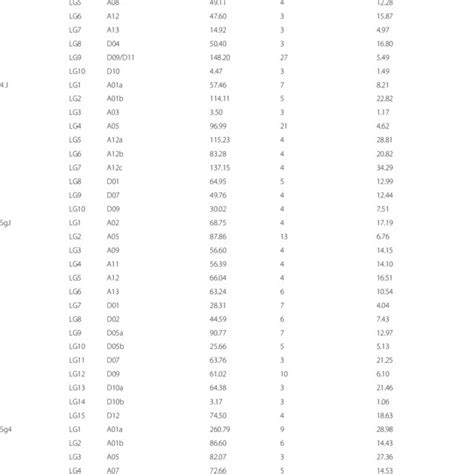 Summary Of 4 Genetic Linkage Maps Download Scientific Diagram