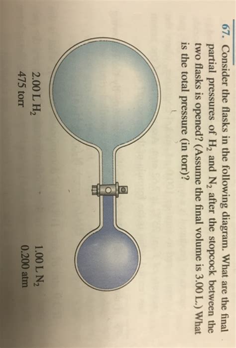 Solved Consider The Flasks In The Following Diagram What