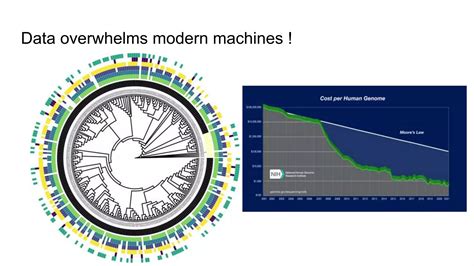 processing in memory motivation pptx data storage and warehousing