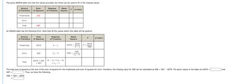 solved the given anova table only has two values provided