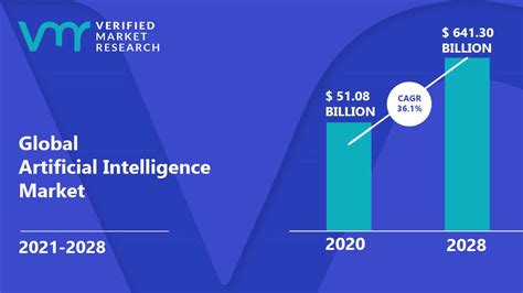 Top 7 Artificial Intelligence Data Security Threats To Ai And Ml