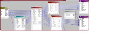 best teradata training institute in hyderabad dev and dba best teradata