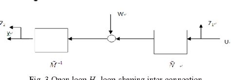 Figure 1 From Static H∞ Loop Shaping Control For Unmanned Helicopter Semantic Scholar