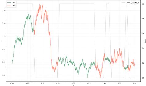 figure 1 from non parametric online market regime detection and regime