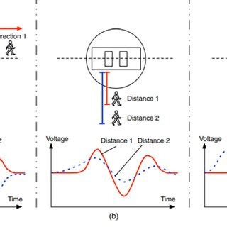 A Schematic Presentation Of The PIR Sensor And Its Output Signal A Download Scientific