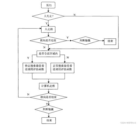 亚马逊棋java程序设计及其智能ai实现 csdn博客