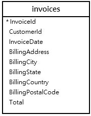 SQLite AND运算符 编织快乐 博客园