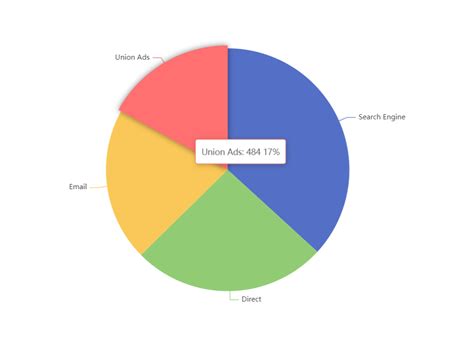 Bug Tooltip‘s Formatter Property Format Wrong Value · Issue 17749