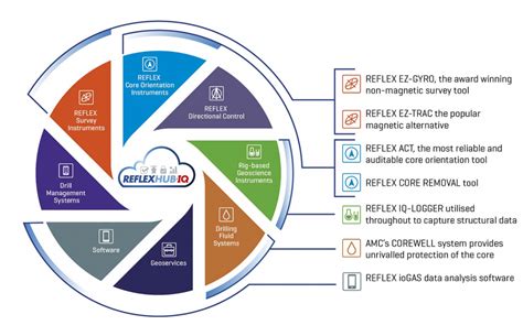 An Industry First For Structural Logging In Exploration International