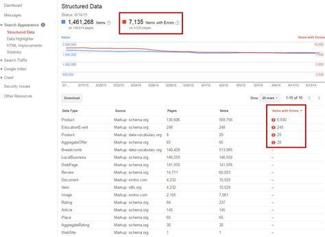 Spammy Structured Markup Penalty Recovery Use Schema Markup With Caution