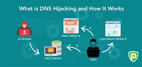 Us Gov Issues Urgent Warning Of Dns Hijacking Attacks Threatpost