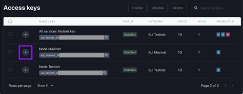 Authentication And Api Keys