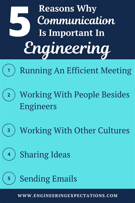 Why Effective Communication Is A Vital Skill For Engineers Artofit