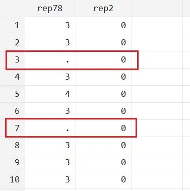 Stata Create New Variable Vastge