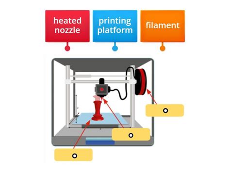3d Printer Components Labelled Diagram